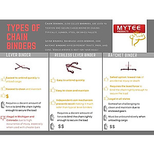 Mytee Products Lever Style Snap Binders 5/16" - 3/8" G70 Chain Binder 5400 Lbs Working Load Limit | Lever Chain Binders for Flatbed Truck Trailer (4 Pack)