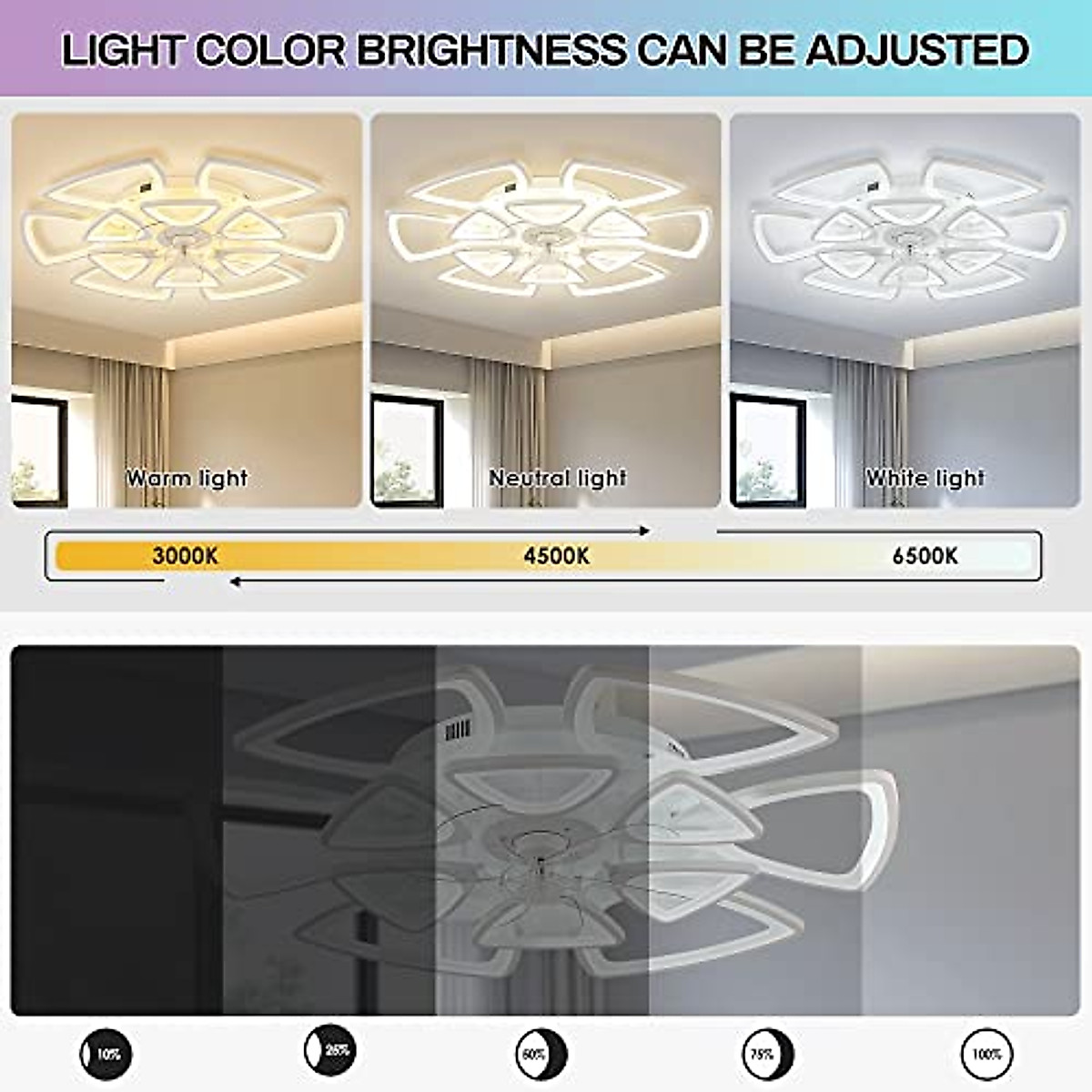 XIEICS Modern Ceiling Fan with Lights Remote Control - Flush Mount Dimmable LED Ceiling Fan Lights & 6 Speeds Bladeless Ceiling Fan with Lights, for Bedroom Living Room (34.8inch, White)