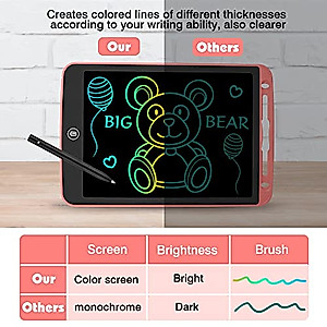 2 Pack LCD Writing Tablet for Kids, Colorful 10 Inch Doodle Board Drawing Pad, Scribbler Boards Drawing Tablet, Kids Learning Educational Toys Gifts for 2 3 4 5 6 7 8 Year Old Girls Boys Toddlers