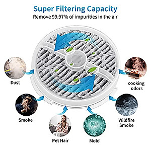 KEEPOW HEPA Filter Replacement Compatible with Frida Baby Air Purifier 3 in 1, RIGOGLIOSO Air Purifier GL2103, JINPUS GL-2103, LTLKY 900S, 4 Pack