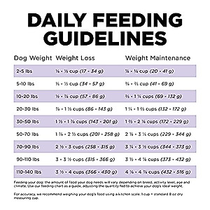 GO! SOLUTIONS Carnivore Grain Free Dog Food for Senior Dogs, 3.5 lb – Chicken, Turkey + Duck Recipe – Protein Rich Dry Dog Food – Complete + Balanced Nutrition for Senior Dogs