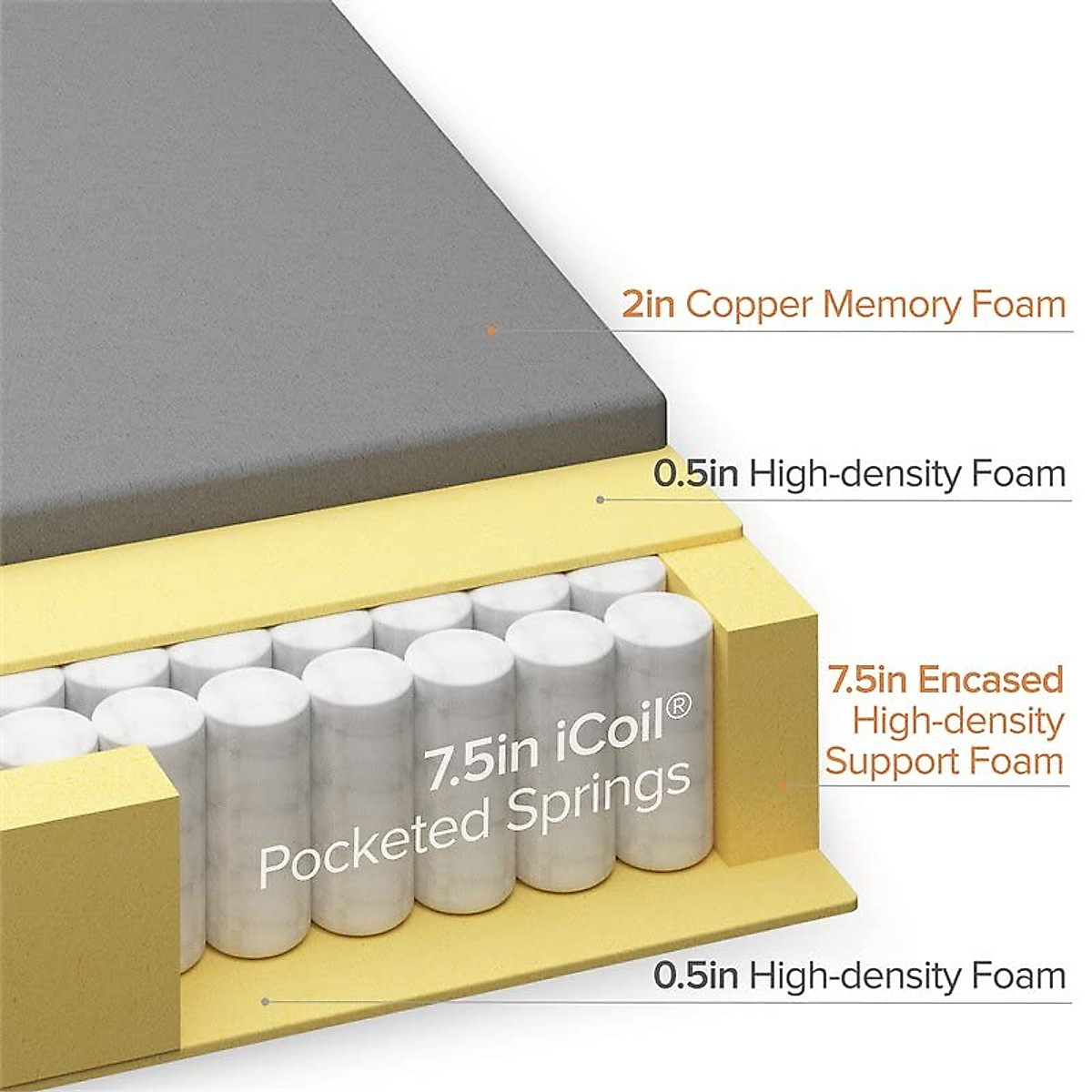 ZINUS 10 Inch Cooling Copper ADAPTIVE Pocket Spring Hybrid Mattress / Moisture Wicking Cover / Cooling Foam / Pocket Innersprings for Motion Isolation / Mattress-in-a-Box, Queen