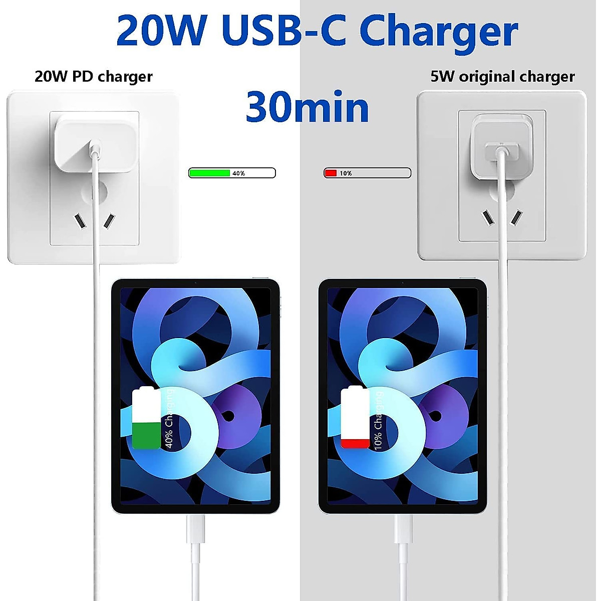 iPad Charger,iPad Pro USB C Fast Charger with Extra Long 10 FT USB C Cable for iPad 10th Gen, iPad Pro 12.9,iPad Pro 11 inch 2022/2021/2020/2018,iPad Air 5th /4th Gen,iPad Mini 6th Gen