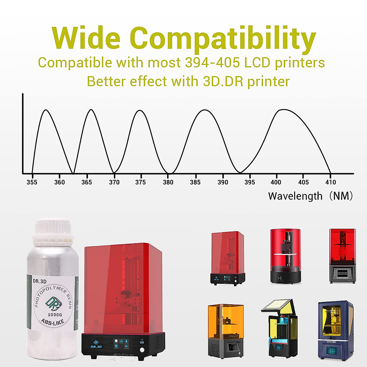 DR.3D ABS-Like 3D Printer Resin, LCD UV Fast Curing Resin, 405nm Photopolymer Drillable Resin for LCD 3D Printing,1000g White