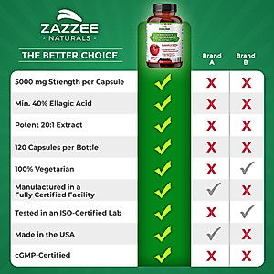Zazzee Extra Strength Pomegranate 20:1 Extract, 5000 mg Strength, 40% Ellagic Acid, 120 Vegan Capsules, 4 Month Supply, Standardized, Concentrated 20X Extract, 100% Vegetarian, All-Natural and Non-GMO