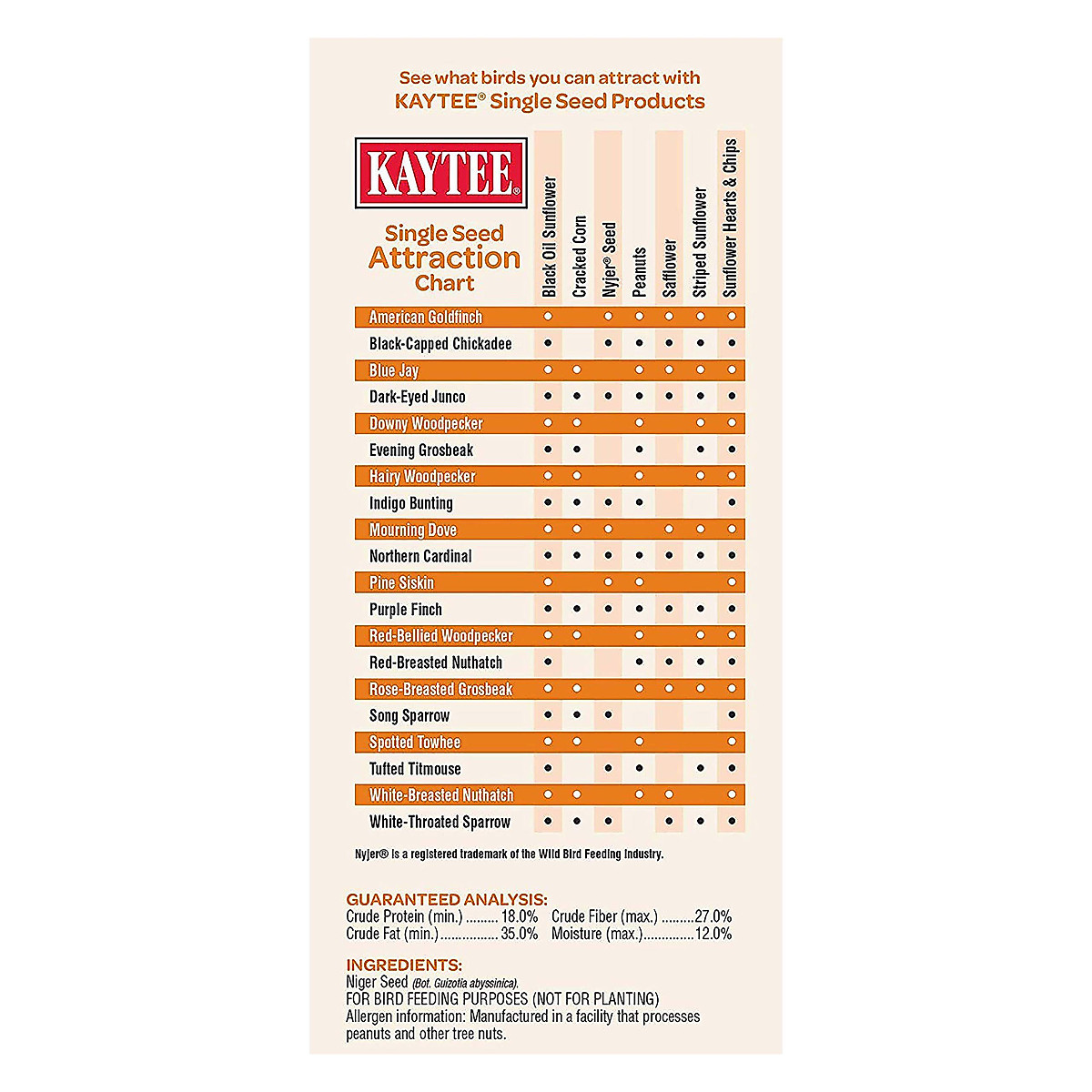 Kaytee Nyjer Wild Bird Food Seed, 8 Pound