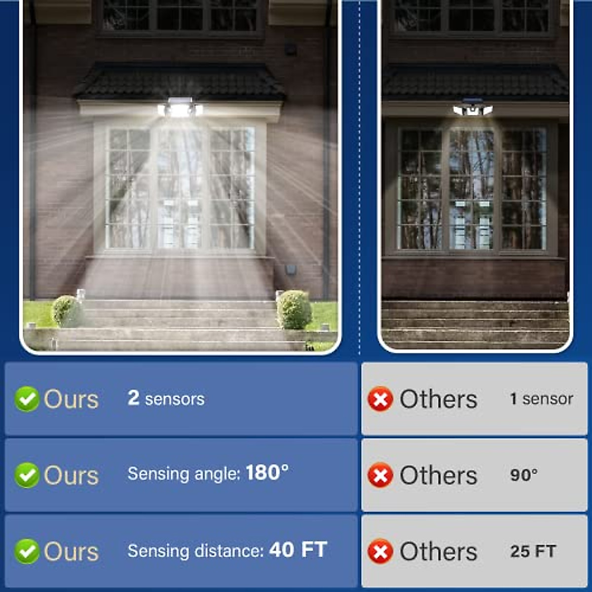 SIDSYS Solar Outdoor Lights, IP65 Waterproof Floodlights, 3 Lighting Heads 7300LM 305 LED Adjustable Security Spotlight with 2 Motion Sensors for Garden Yard Garage Patio Pathway 2 Pack