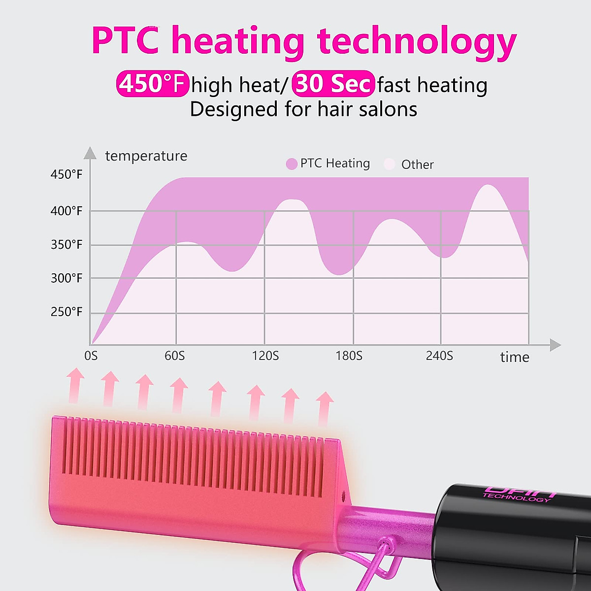 DAN Technology Dual Voltage Ceramic Pressing Comb - 450°F Fast Heating Mini Straightener for Lace Front Wigs and Black Women's Hair