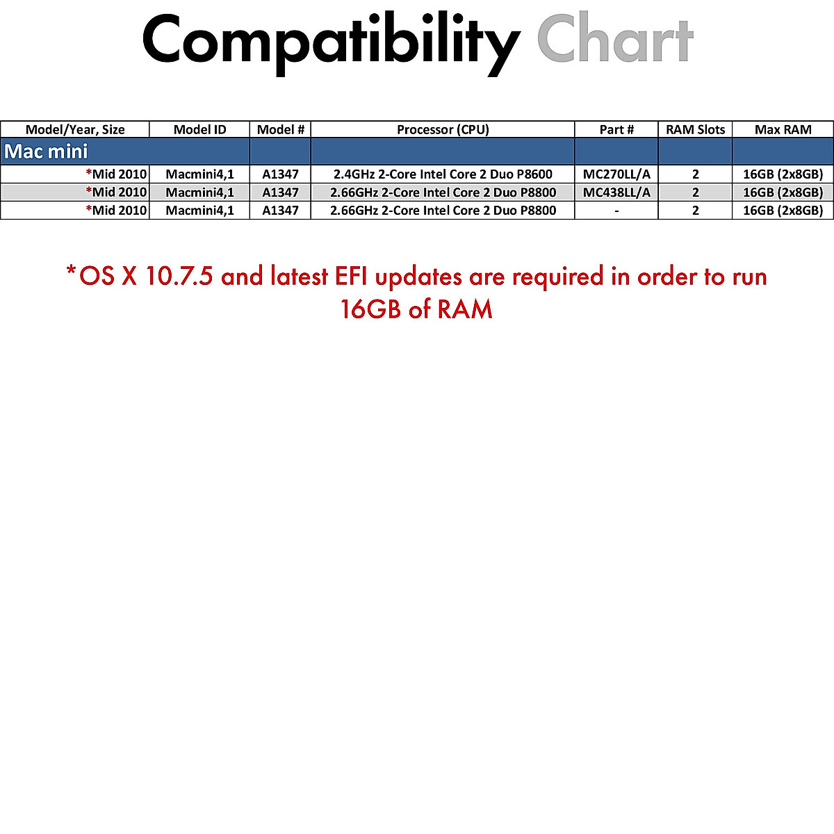 A-Tech 16GB Kit (2x8GB) RAM for Apple Mac Mini Mid 2010 | DDR3 1066MHz / 1067MHz SODIMM PC3-8500 204-Pin Max Memory Upgrade