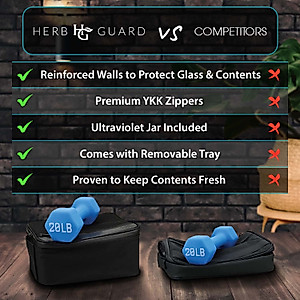 Herb Guard XL Smell Proof Bag & Stash Box with Combo Lock (Case Holds Up to 5 Ounces) - Includes YKK Zippers, 250ml / Half oz Smell Proof Jar, Built in Tray & Travel Bags (Black)