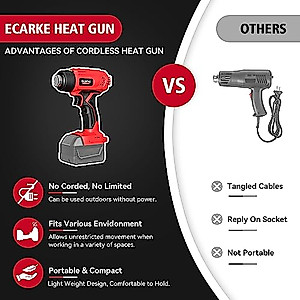 Ecarke Cordless Heat Air Gun for Milwaukee m18 18V Battery,350W 990℉ Rated Temperature Heat Gun Fast Heating for Milwaukee heat gun for Epoxy Resin/DIY Shrink PVC Tubing/Wrapping/Crafts(Tool only)