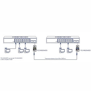 TRENDnet SFP to RJ45 Dual Wavelength Single-Mode LC Module, TEG-MGBS40D5, Must Pair with TEG-MGBS40D3 or a Compatible Module, Up to 40km (24.9 miles), Standard SFP Slot Compatible, Lifetime Protection