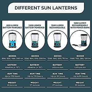 Blazin' Sun 1500 Lumen | Battery Lanterns for Power Outages, Emergency, Hurricane, Camping | LED Lantern with up to 200 Hour Runtime (Teal)