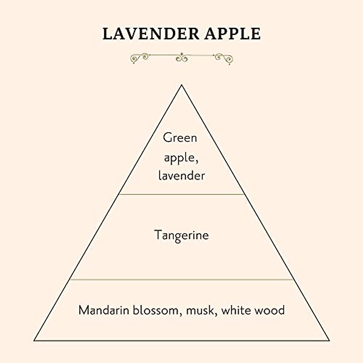 Sabon Body Scrub — Lavender Apple | Exfoliating Dead Sea Salt Body Scrub | Lavender, Apple | For All Skin Types | 11.3 Oz