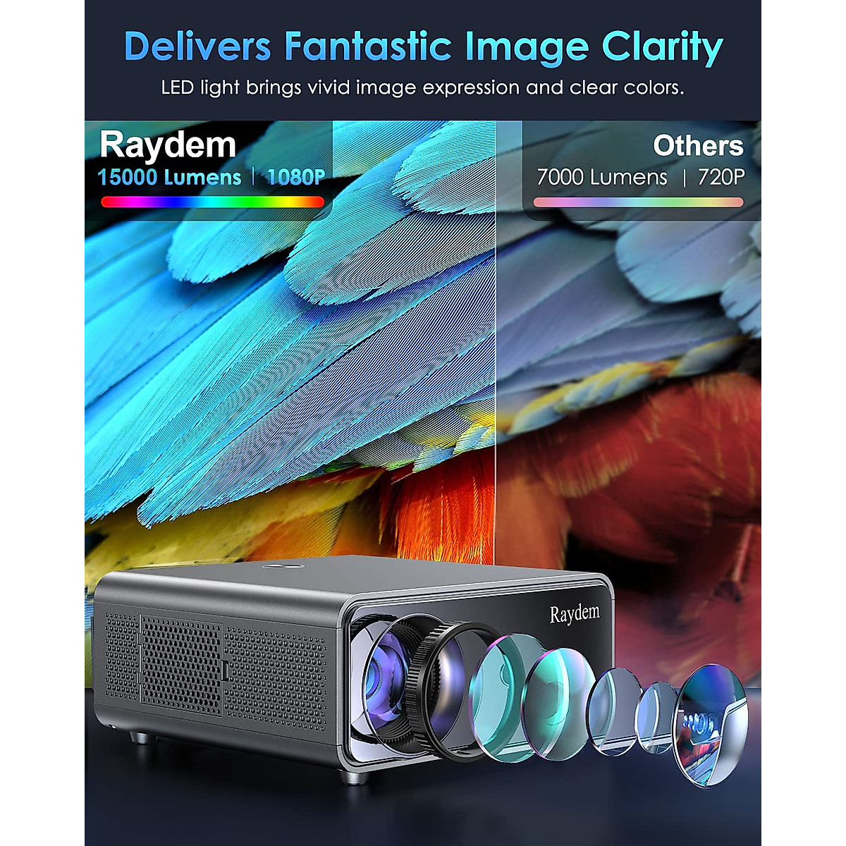 Raydem Portable Projector with 5GHz Wi-Fi & Bluetooth | 1080P, 350 ANSI