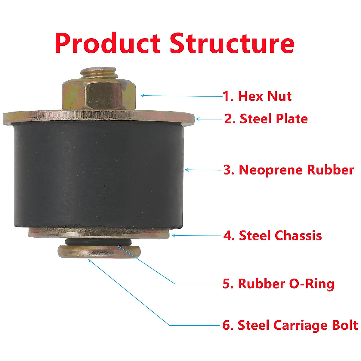 Dsnaduo Automotive Neoprene Expansion Plug 1-1/4 inch to 1-3/8 inch (31mm -34mm),4 pack Rubber Freeze Plug, Replace 58251 570-007.1 02601