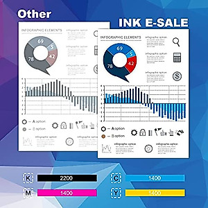 INK E-SALE Compatible Toner Cartridge Replacement for Brother TN210 TN-210(KCMY, 4-Pack), use for Brother HL-3040CN HL-3045CN HL-3070CW HL-3075CW MFC-9010CN MFC-9120CN MFC-9125CN MFC-9320CW MFC-9325CW