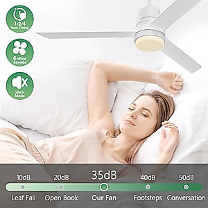 BECLOG Ceiling Fans with Lights and Remote, 52" Ceiling Fan Modern Noiseless Reversible DC Motor for Patio Farmhouse Bedroom Indoor/Outdoor