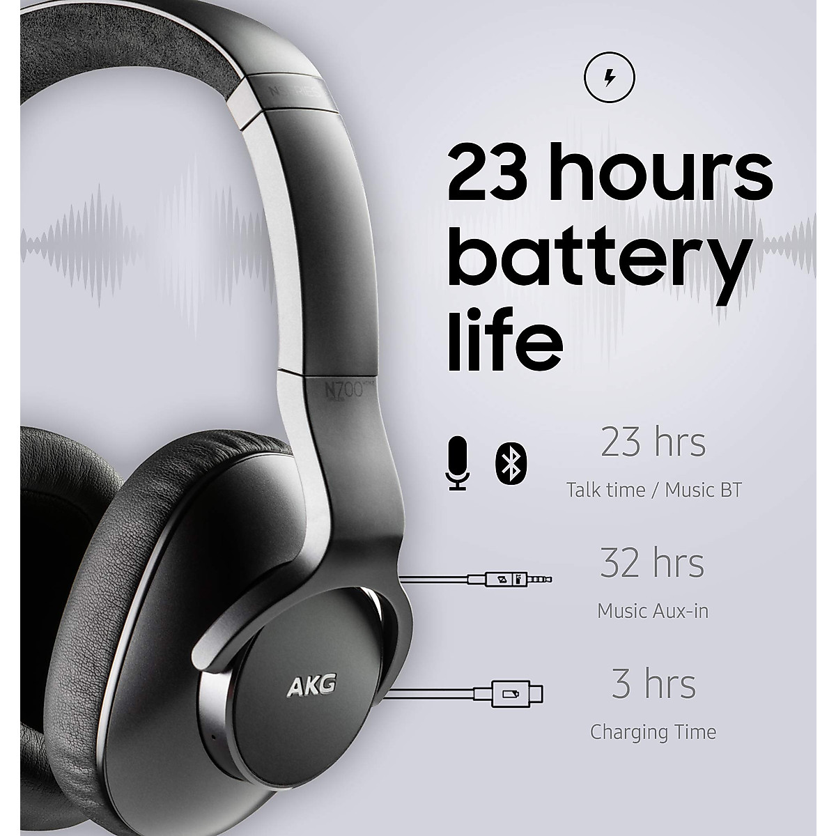 SAMSUNG AKG (A Samsung Brand) N700NC M2 Over-Ear Foldable Wireless Headphones, Active Noise Cancelling Headphones - Black (US Version), 2.6, Model:GP-N700HAHCIWA