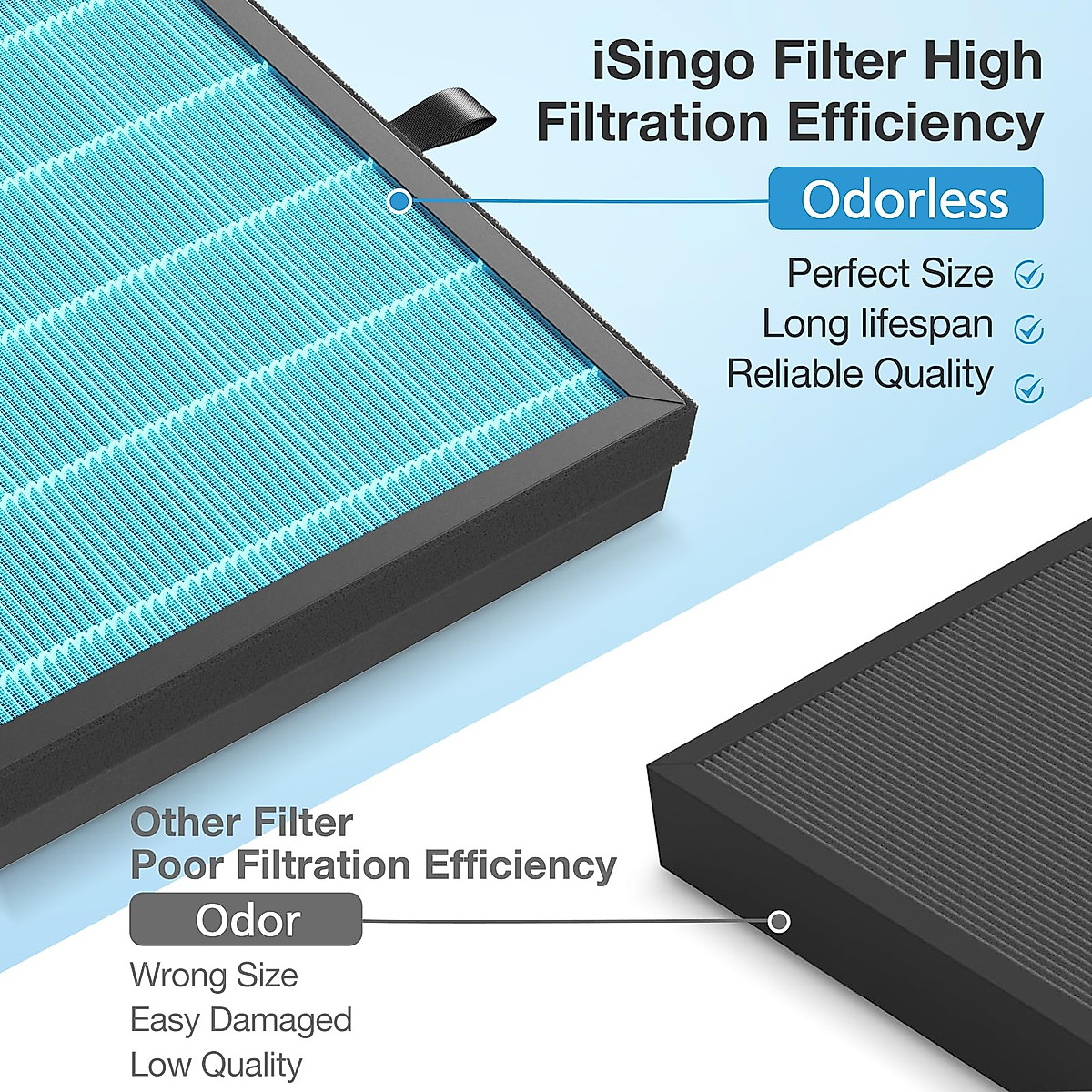 2 Pack MK07 Air Filter Compatible with MK07 Air Purifier, 4-in-1 H13 Ture HEPA Air Filter Suitable for MK07 for Dust Pollen Lint Pet Dander fumes-Standard Version,Blue