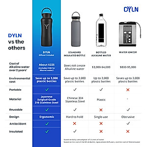 DYLN 40 oz Alkaline Water Bottle | Creates Premium Water up to 9+ pH | Keeps Cold for 24 Hours | Vacuum Insulated 316 Stainless Steel | Wide Mouth Cap | Galaxy Blue, 40 oz (1.2 L)