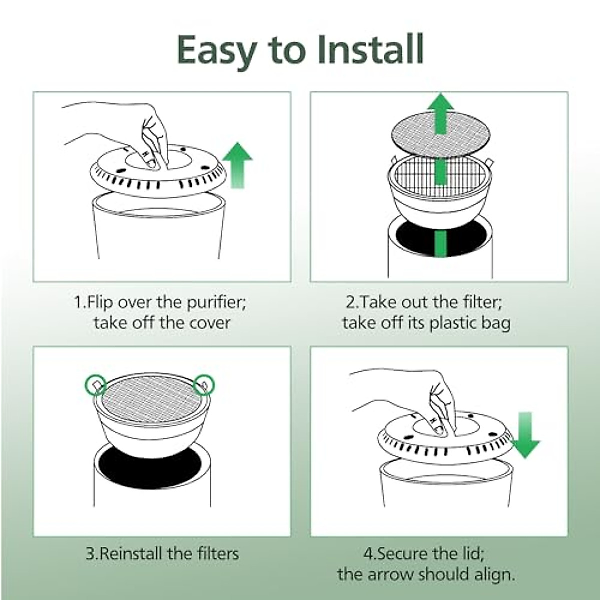 LV-H132 Replacement Filter Compatible with LEVOIT LV-H132 Air Purifier, Pre Filters, H13 True HEPA Filter, Activated Carbon Filter, Part # LV-H132-RF, 2 Pack