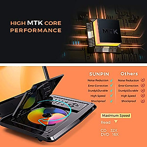 SUNPIN 12.5" Portable DVD Player with 10.1'' Eyesight Protective Swivel Screen, Car Headrest Holder, Dual Earphones Jack, 5-Hour Rechargeable Battery, Support USB/SD Card/Sync TV/Multiple Disc Formats