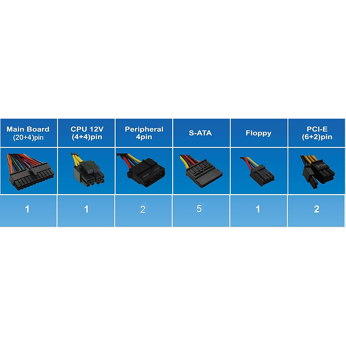 SHARK TECHNOLOGY® ATX-1000-LED Silent 1000W 120mm Blue LED Fan Active PFC Dual PCI-E Gaming PC ATX Power Supply