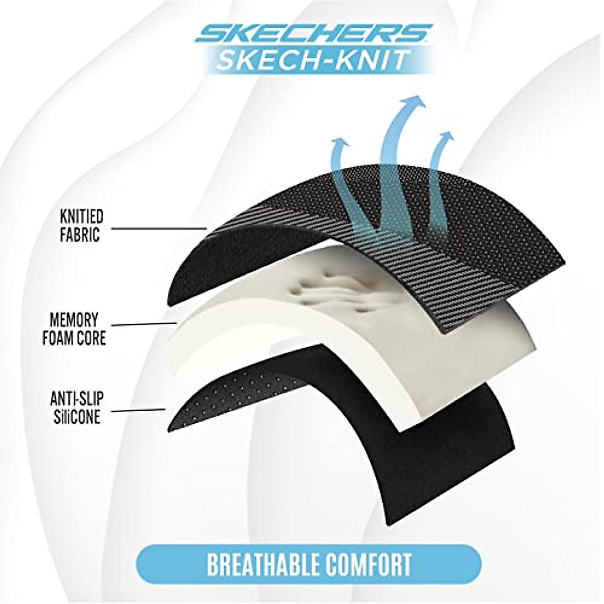 Skechers Skech-Knit Memory Foam Seat Cushion, Ultimate Premium Coccyx Cushion for Tailbone Pain - Seat Pad for Car, Office Chair, Wheelchair, Gaming Chair and Desk Chair - Sciatica & Back Pain Relief