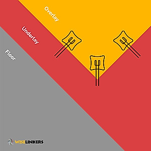 Wise Linkers Rug Settlers Rug Pins 6 pcs Rug Anchors Secure a Rug Over a Rug Anti Slip Pins for mats Runners Plastic Sheets and Throws