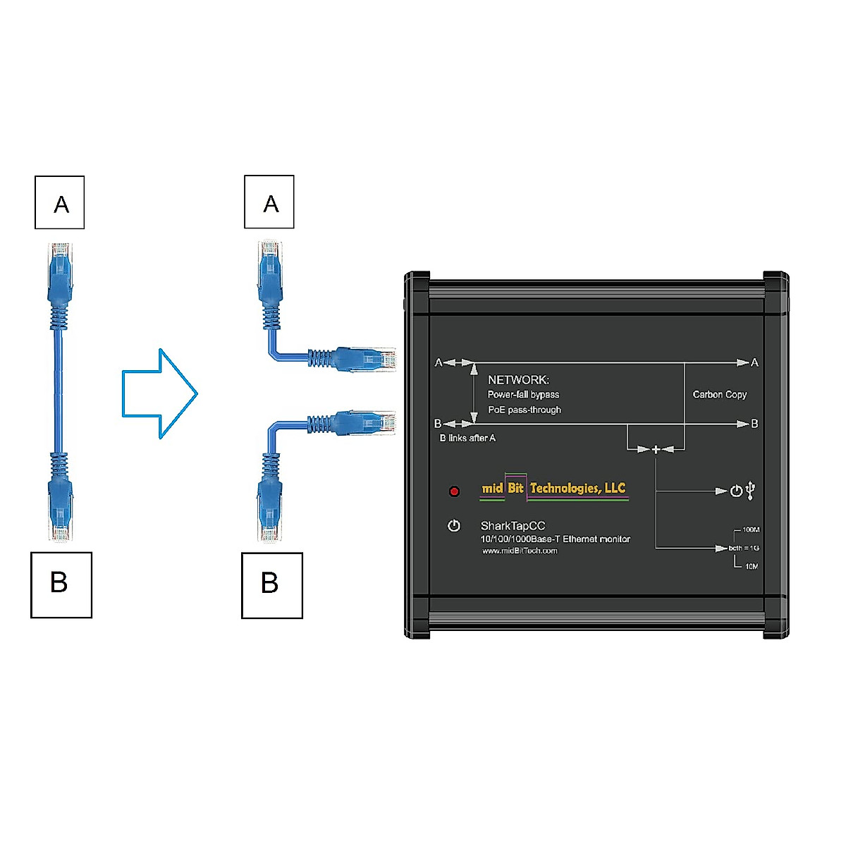 SharkTap SharkTapCC Ethernet Tap - 10-1000BaseT - Power-fail Relays, PoE Pass-through - 1 Count