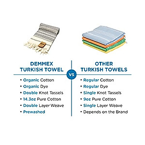 DEMMEX Ultra Soft Turkish Bath and Beach Towel - 100% Organic Cotton, Lightweight Quick-Dry Peshtemal, Prewashed, Diamond Weave, Oeko-TEX Certified, 71x36 - Luxury Beach, Spa, Bathroom Use, Dark Gray