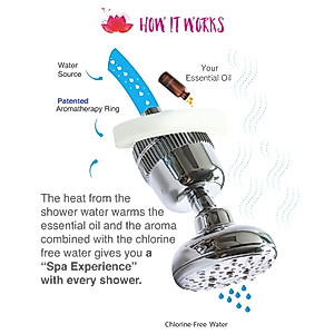 New Wave Enviro Shower Filter System