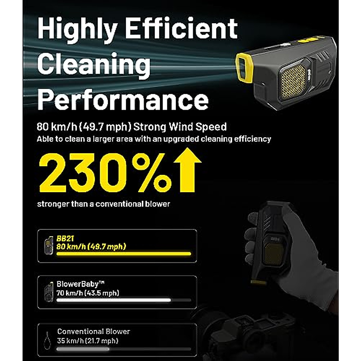 Nitecore Blowerbaby BB21 Electronic Cleaning Air Blower 2023 Version, 2.7kPa Dust Removal Wind Pressure, 80km/h Max Wind Speed, with Quick Release Brush, for Cameras Lens Cleaning and More