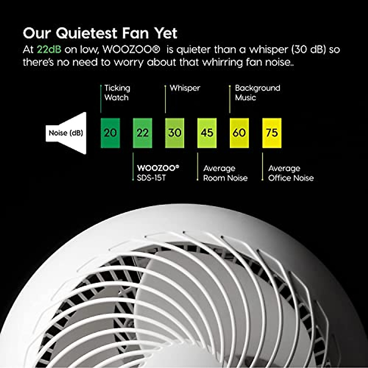 IRIS USA WOOZOO Oscillating Fan, Vortex Fan, DC Motor Quiet and Eco Friendly, 22 dB on Low, 6-in-1 Fan w/ Remote/ 8 Speed Settings, 82 ft Max Air Distance, Medium, White (594343)