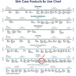 Raya Chlorophyll Masque (607) | Tightening Facial Treatment Mask for All Skin | Reduces Fine Lines and Wrinkles | Skin Tightening Mask for Face Skin Care | Face Masks Skincare