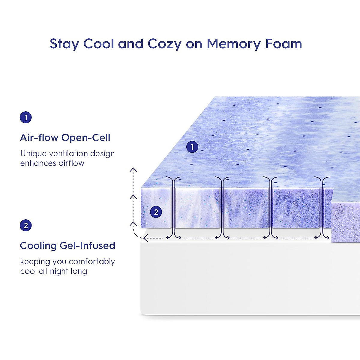 ELEMUSE 3 Inch Ventilated Design Memory Foam California King Mattress Topper,Cooling Gel Infused Swirl Foam Pad for Pressure Relief Back Pain,Bed Topper for Body Support, CertiPUR-US Certified