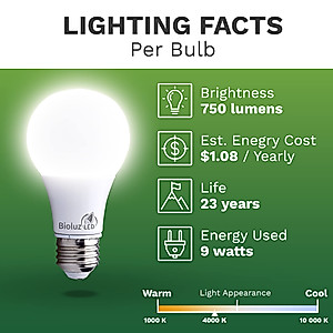 Bioluz LED 60 Watt LED Light Bulbs 4000K Cool White 9 Watts = 60W Non-Dimmable A19 LED Light Bulbs 6 Pack