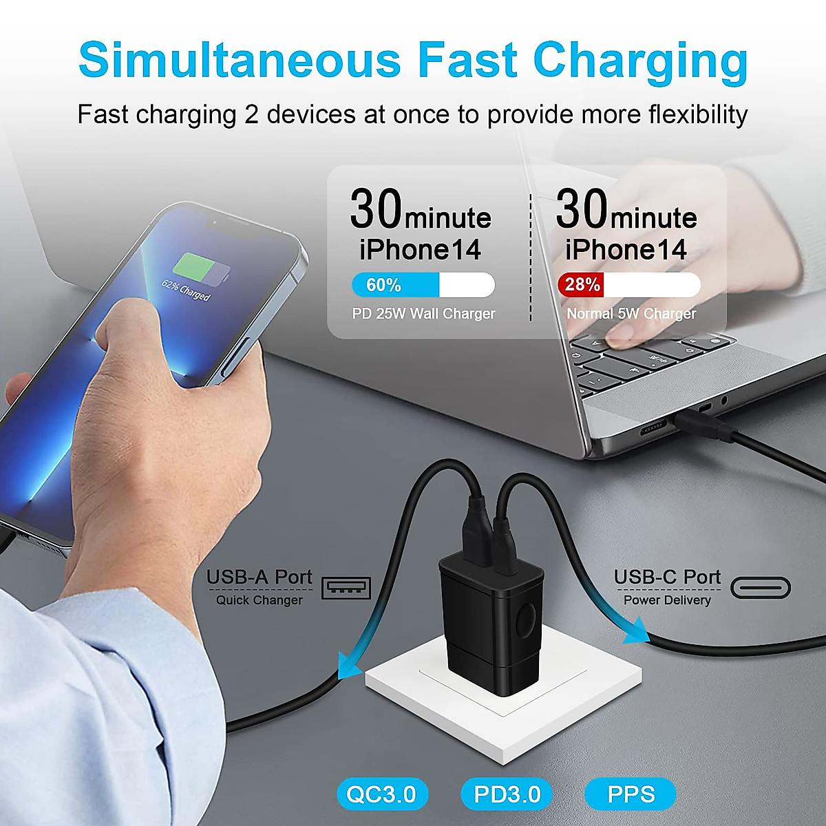 Samsung 25W Dual Port Super Fast Charger Box, Quick Charging Block, Type C Brick Base for Galaxy A54 5G A14 A34 A55 A35 A03S S24 Ultra S23 S22 S21 S20 S23 FE A05, iPhone 15/14/13 Pro/12,Pixel 8Pro/7/6