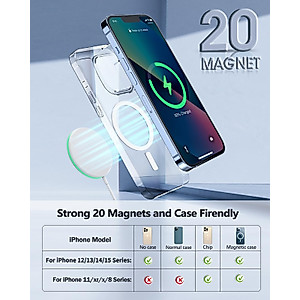 2 Pack Magnetic Wireless Charger 15W Apple Mag-Safe Charger with 20W Adapter for iPhone 15/14/13/12 Pro/Max/Plus/Mini and AirPods 3/2/Pro 2/Pro Wireless Charging Pad with 5ft Cable