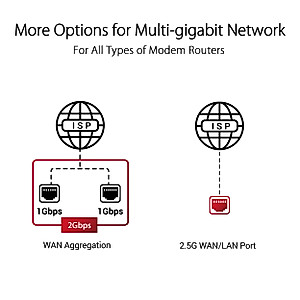 ASUS ROG Rapture Tri-band WiFi 6E Gaming Router with 6GHz, 2.5G Port, VPN Security, AiMesh Compatible