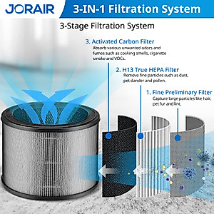 Replacement Filter Size O, 1712-0100-00 Compatible with Winix A230 and A231 Air Purifier 3-in-1 H13 True HEPA, 2 Pack