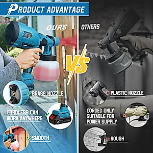 CypherCore Cordless Paint Sprayer with Battery 21V, 700W Electric Paint Gun with 1000ML Container & 3 Copper Nozzles, Power Wireless Spray Gun for House Painting Furniture Cabinets