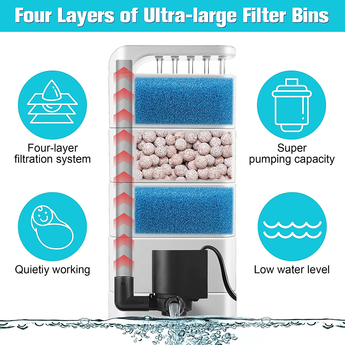 850L/H Turtle Water Filter, 4 in 1 Turtle Tank Filter Reptile Tank Water Filter with Sponge, Bio Balls, 2 Suction Cups and Drain Hose, Submersible Aquarium Filter for Amphibians and Reptiles Frog