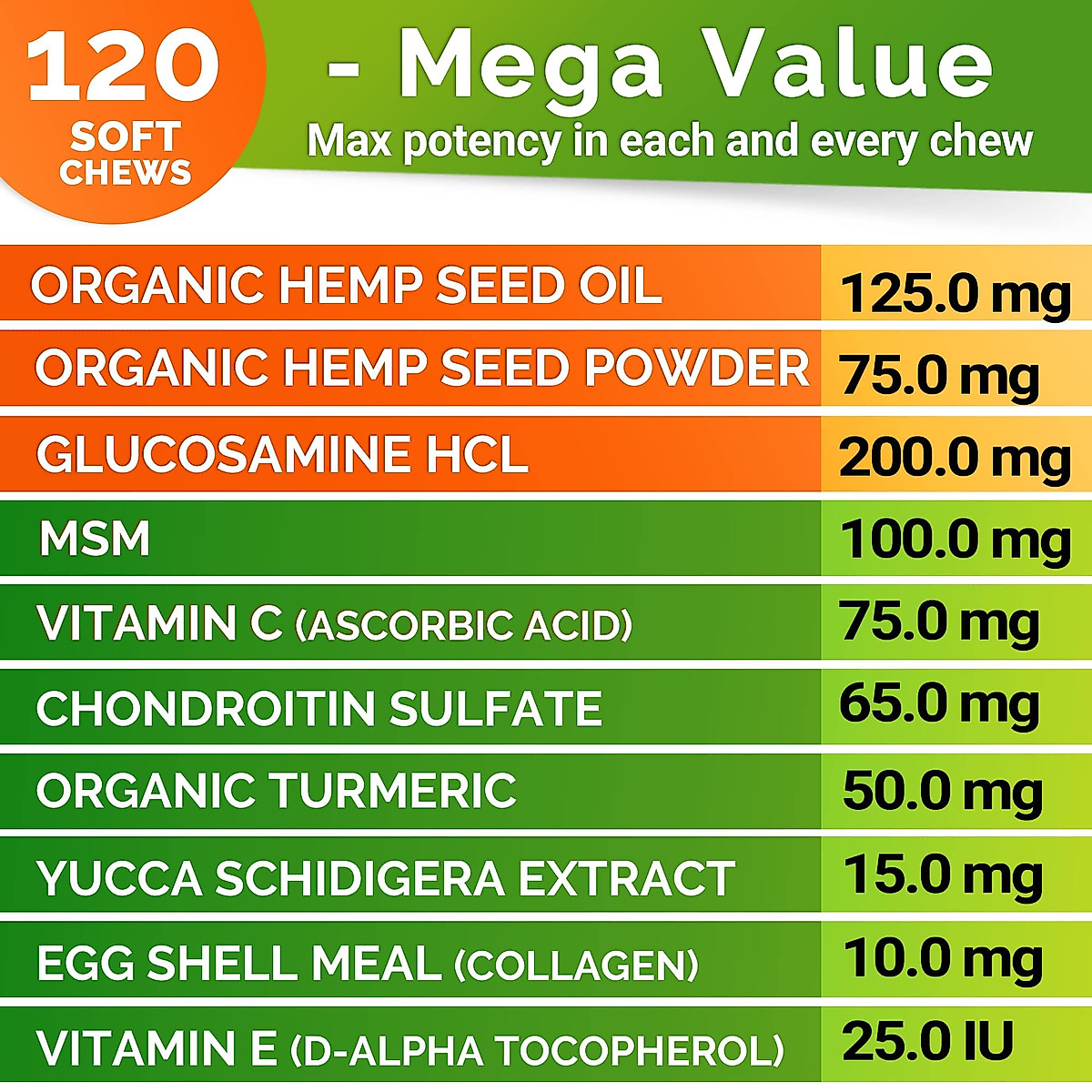 GOODGROWLIES Hemp Hip & Joint Supplement for Dogs - Made in USA - Glucosamine - MSM - Turmeric - Hemp Seed Oil Infused Treats - Natural Joint Pain Relief & Mobility - 120 Soft Chews