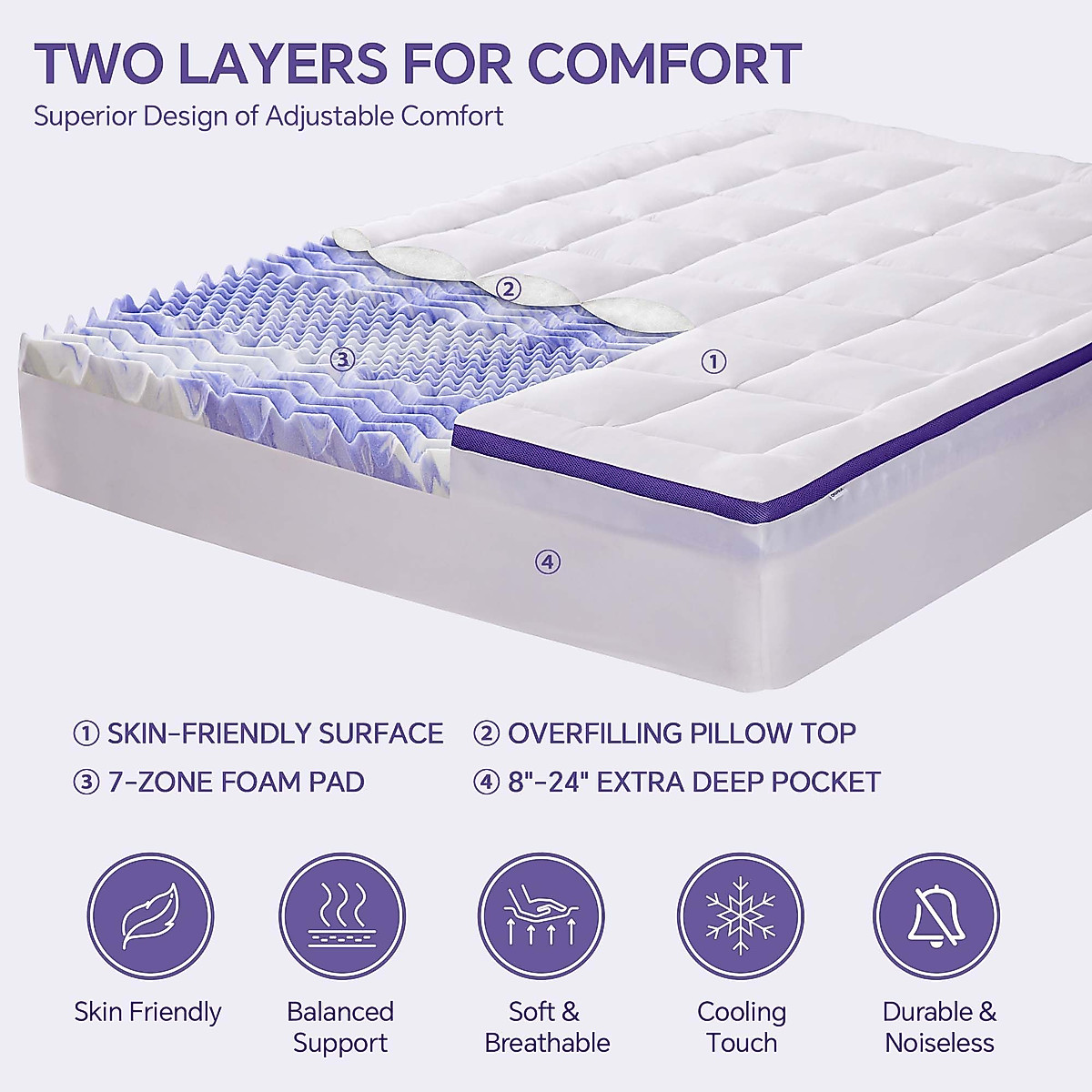 ChiXpace Dual Layer 4 Inch Memory Foam Mattress Topper Queen - 2 Inch Gel Memory Foam and 2 Inch Pillow Top Mattress Pad, 7-Zone Egg Crate Mattress Topper for Back Pain
