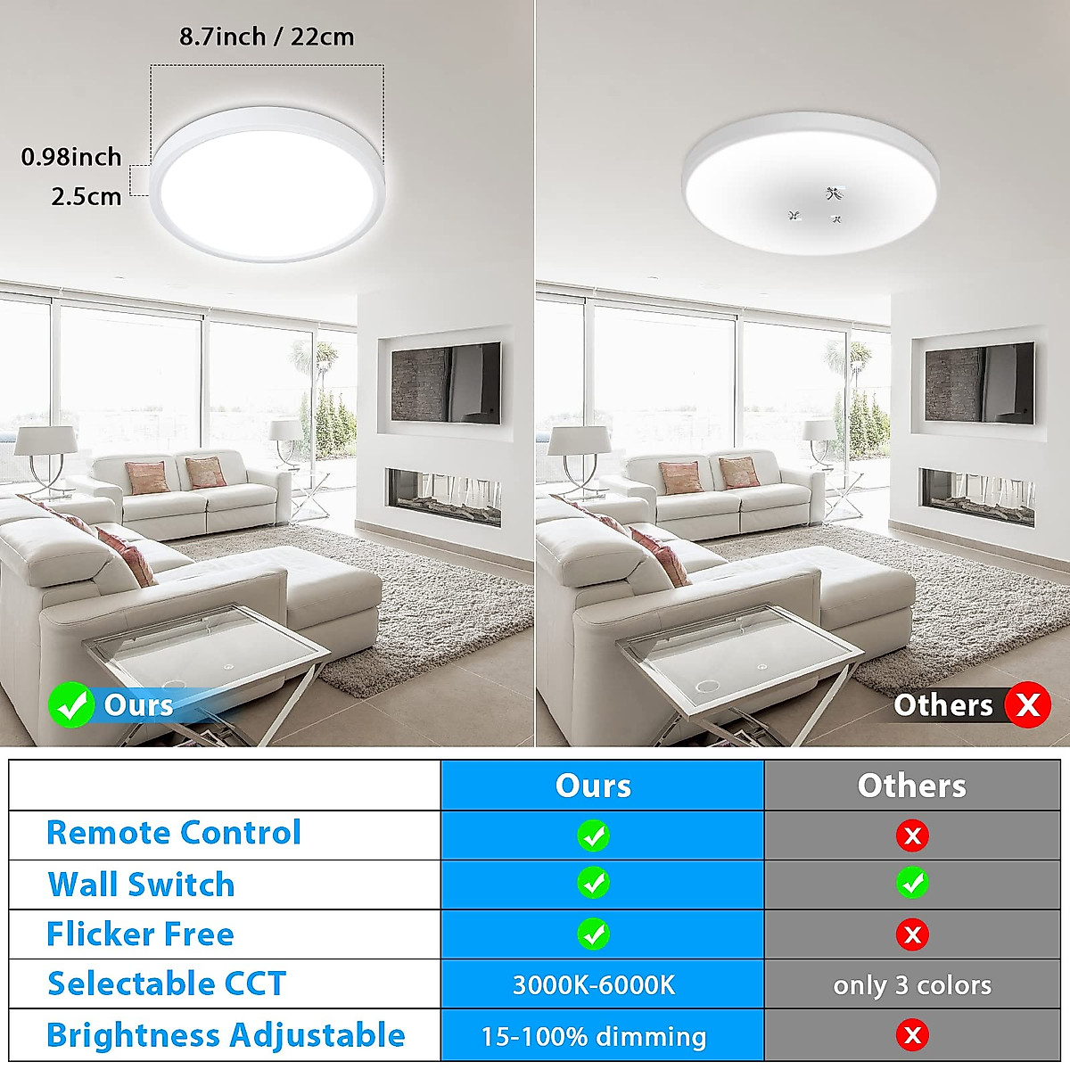 Unicozin Dimmable Ceiling Light with Remote Control, 8.7Inch 18W 3000K-6000K Light Color Adjustable, Round LED Flush Mount Ceiling Lamp, White Flat Panel Light for Dining Room, Bedroom, Kitchen,Wired