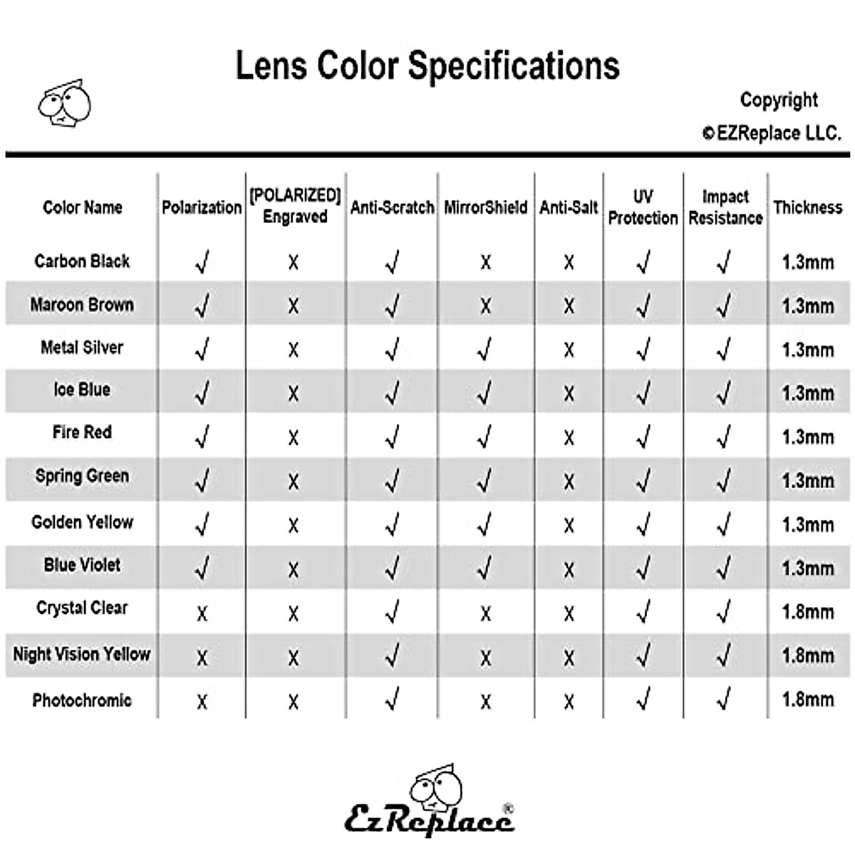 EZReplace Lenses Replacement for Oakley Scalpel OO9095 Sunglasses (Polarized Lenses) - Fits Oakley Scalpel Frame (Ice Blue+Fire Red)