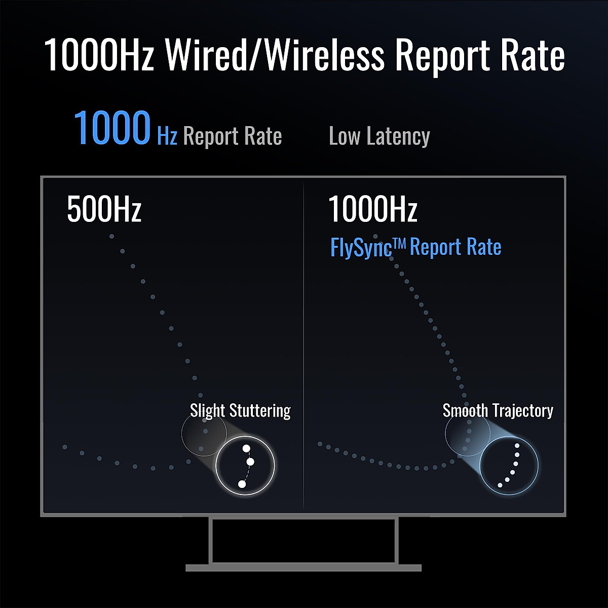 FLYDIGI Vader 4 Pro Controller Force Adjustment Lever Joystick Hall & Micro Triggers 1000Hz Report Rate Stereo Vibration 800mAh Multi-Platform for PC/TV/NS/Android
