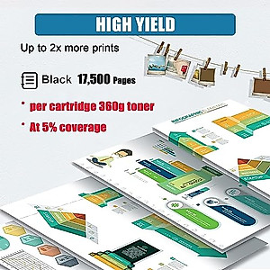 RIOMAN TN217 Toner Cartridge High Yield Replacement Compatible for Konica Minolta TN217 Toner Cartridge Work for Konica Minolta Bizhub 223 283 7828 Printers